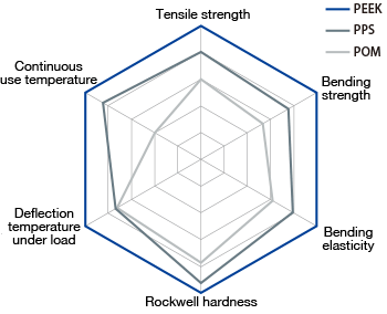 TPS® PPS -品牌塑料-- 冠華GHPC