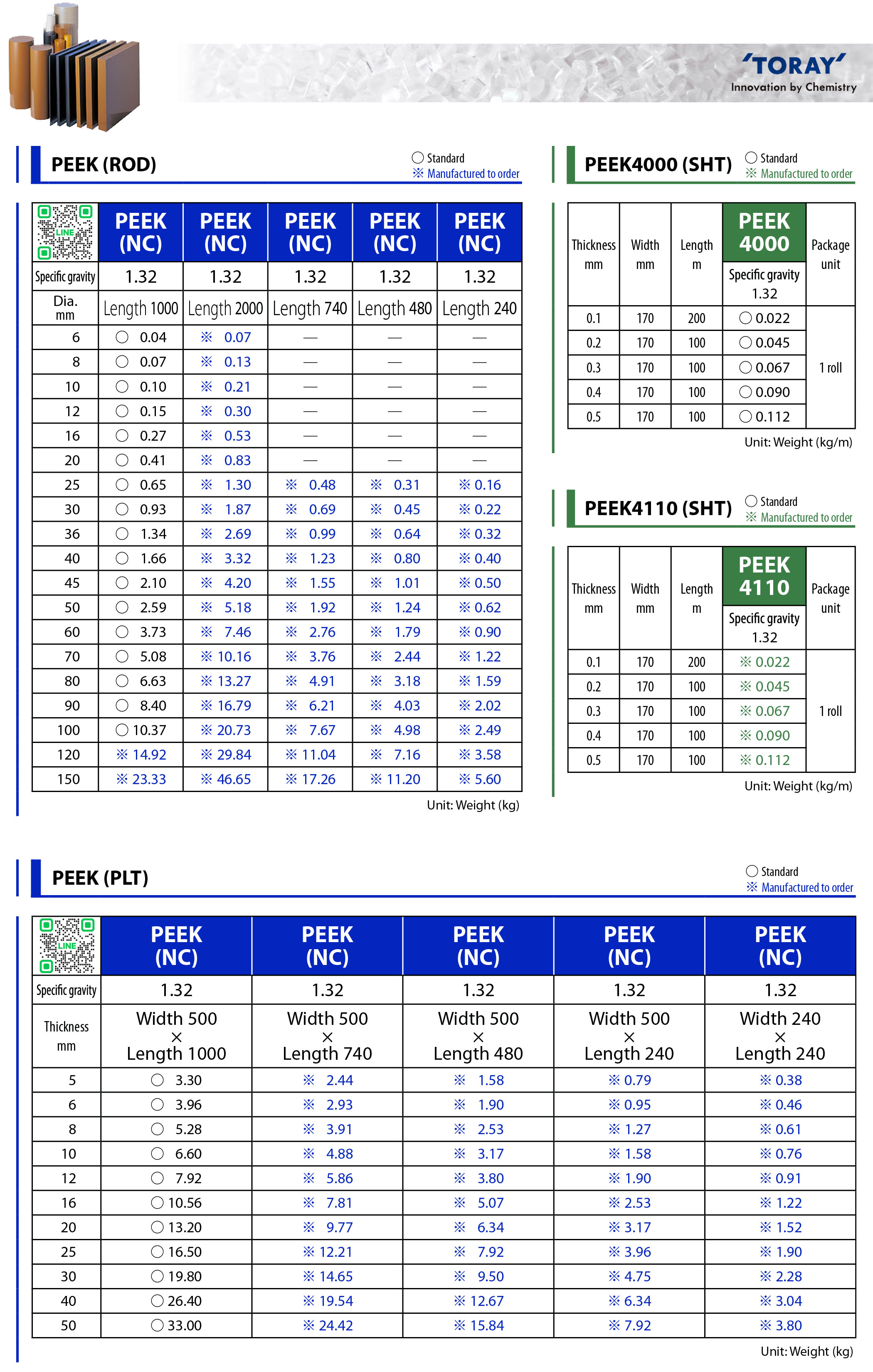 TPS® PEEK -品牌塑料-- 冠華GHPC